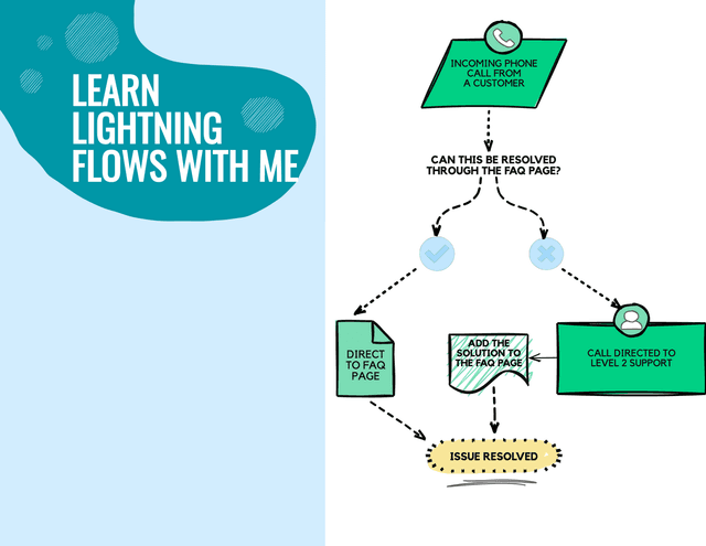 Learn lightning flows with me | Salesforce Casts